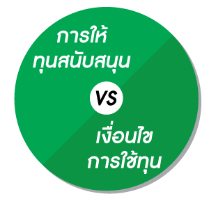 สอบแพทย์ CPIRD ODOD คืออะไร???