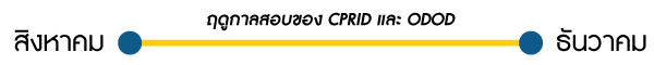 สอบแพทย์ CPIRD ODOD คืออะไร???