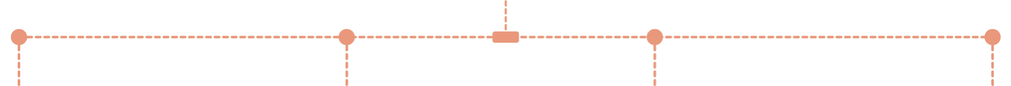 สอบแพทย์ CPIRD ODOD คืออะไร???