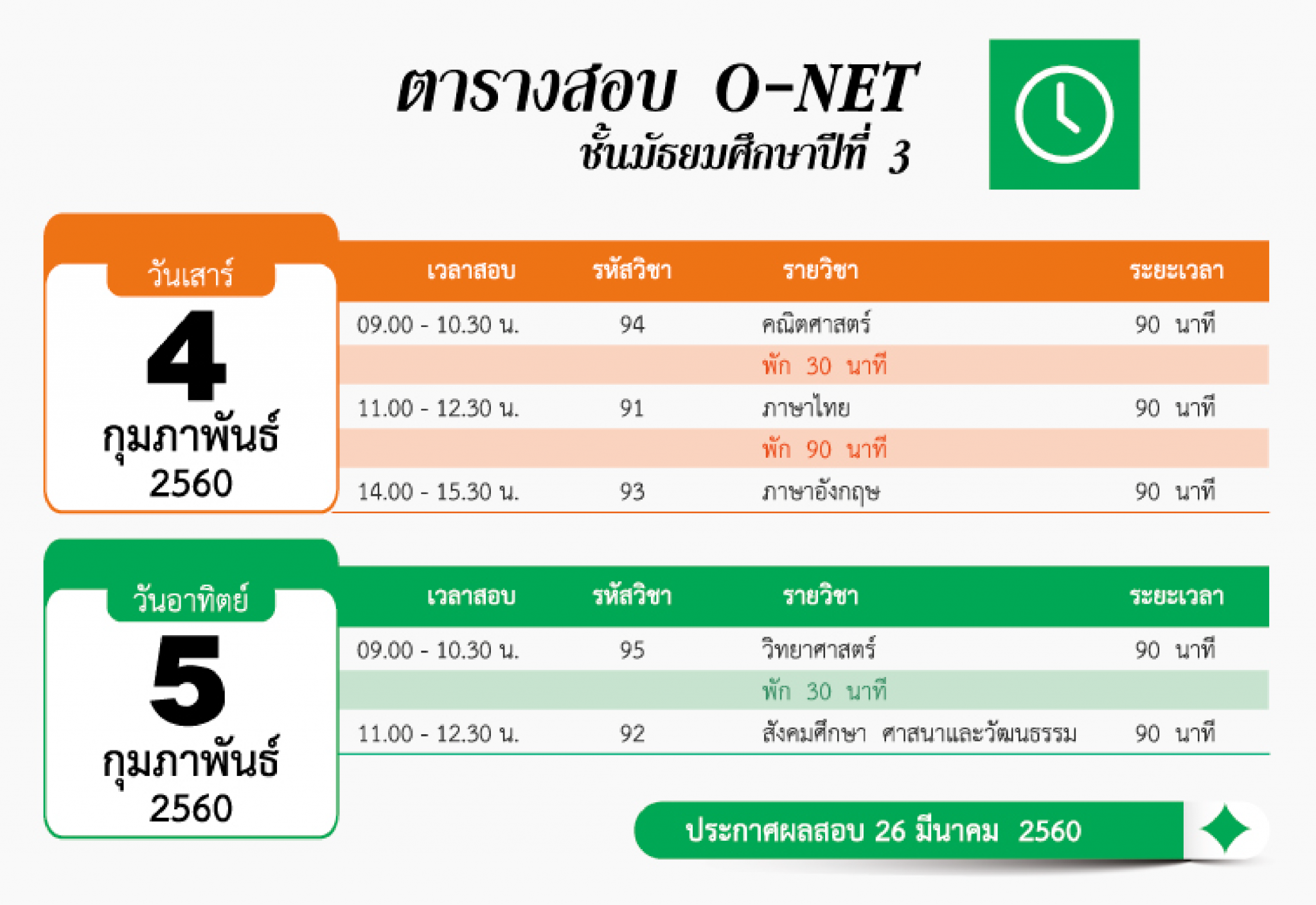 เรื่องที่ต้องรู้ ก่อนสอบ o-net ม.3 - We by The Brain