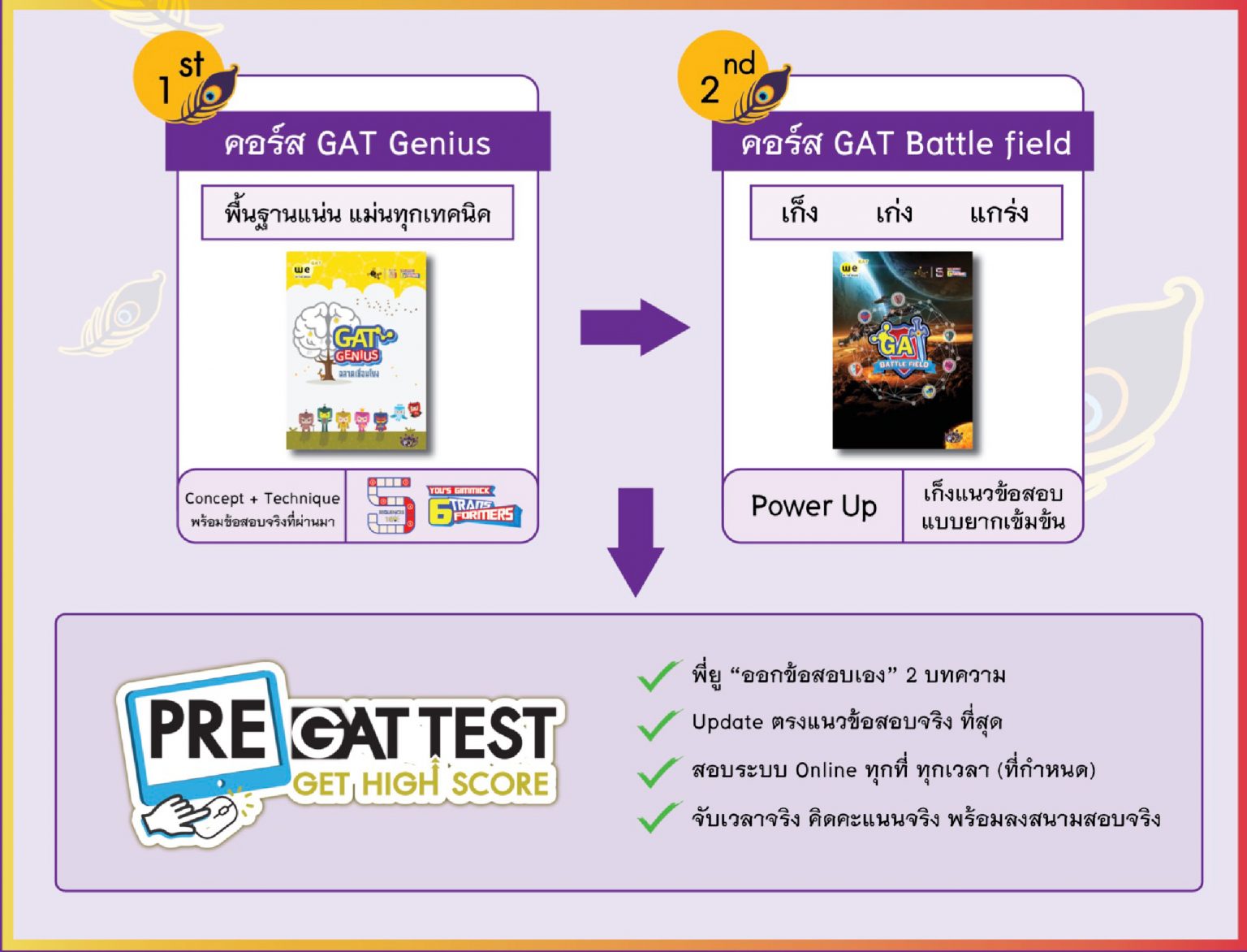 สอนทำ GAT เชื่อมโยง ตั้งแต่เริ่ม ให้ได้ 150 คะแนนเต็ม