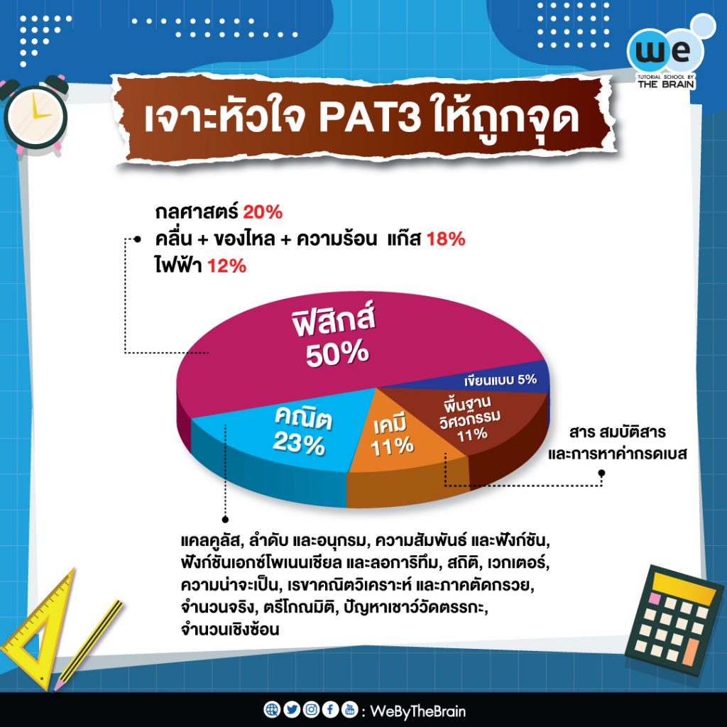 PAT3 คืออะไร? วิเคราะห์เจาะลึกรูปแบบข้อสอบ สถิติคะแนนสอบ และตัวอย่าง ...