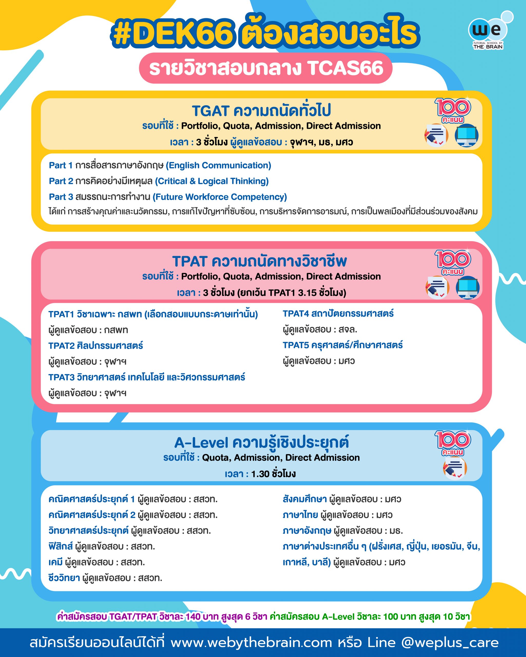 Tcas66 เปลี่ยนอะไรบ้าง สรุปกำหนดการและการเปลี่ยนแปลงที่ Dek66 ต้องเจอ