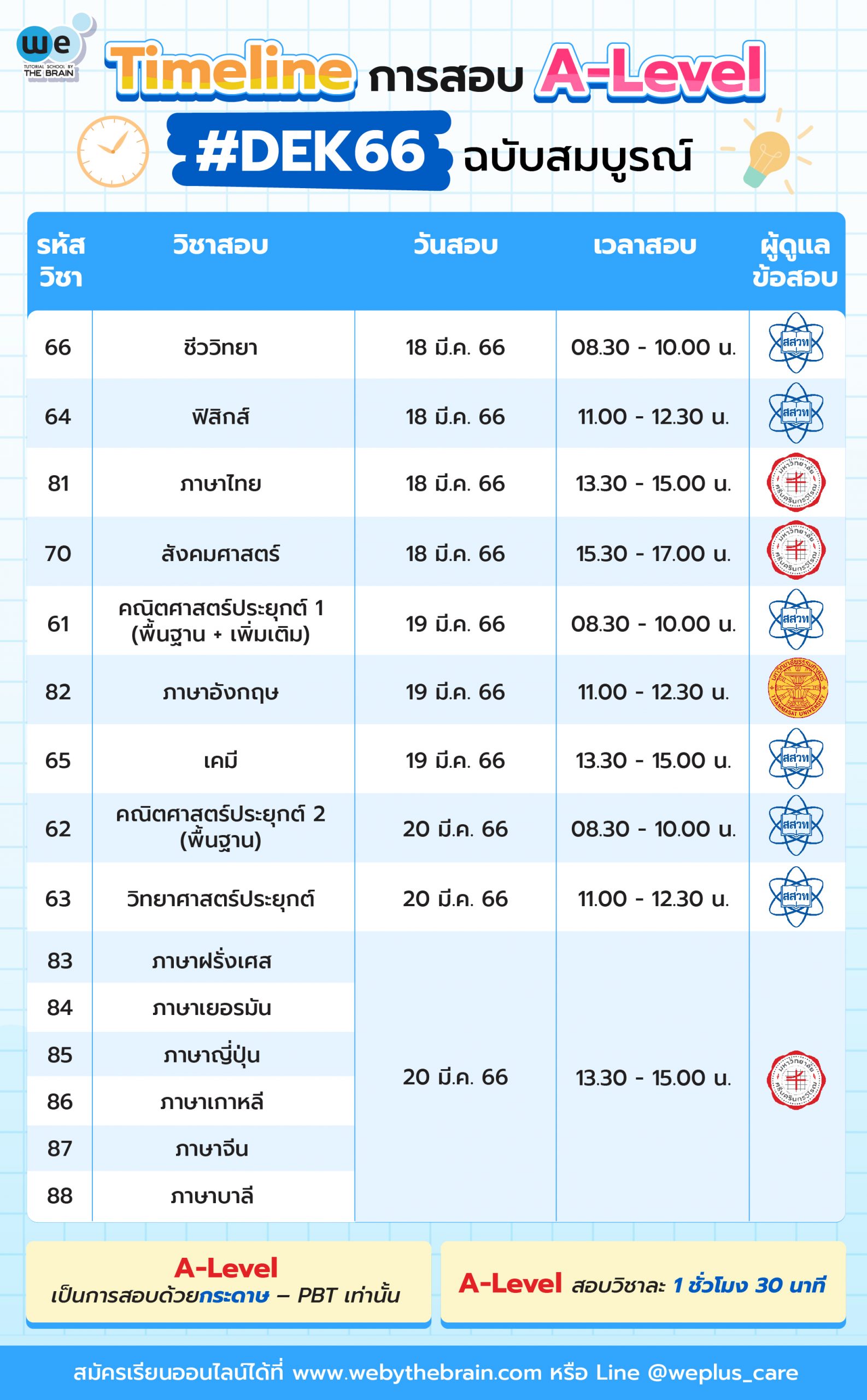 A Level TCAS66 a-level-tcas66