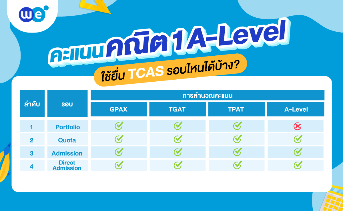 เช็กให้ชัวร์! รวมคณะยอดฮิตที่ใช้คะแนนคณิตศาสตร์ประยุกต์ 1 A-Level - We ...