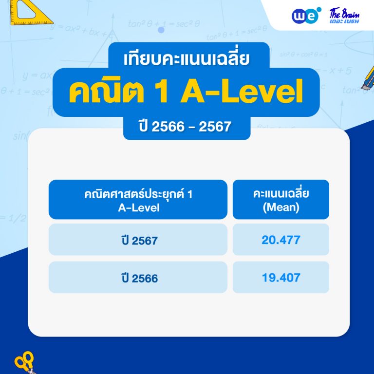 รวมทุกเรื่องที่ต้องรู้ A-Level คณิต 1 เข้าใจง่าย ในที่เดียว #DEK69
