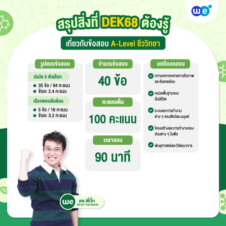 เจาะลึกแนวข้อสอบ A-Level ชีวะ บทออกบ่อยที่ DEK68 ห้ามพลาด!