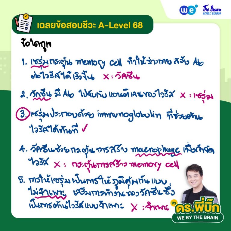 เจาะลึกแนวข้อสอบ A-Level ชีวะ บทออกบ่อยที่ DEK69 ห้ามพลาด!