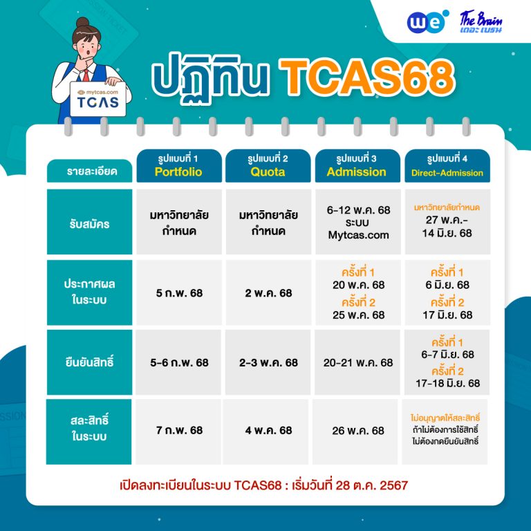 TCAS68 อัปเดตปฏิทิน DEK68 ต้องรู้อะไรไม่ให้ตกเทรนด์