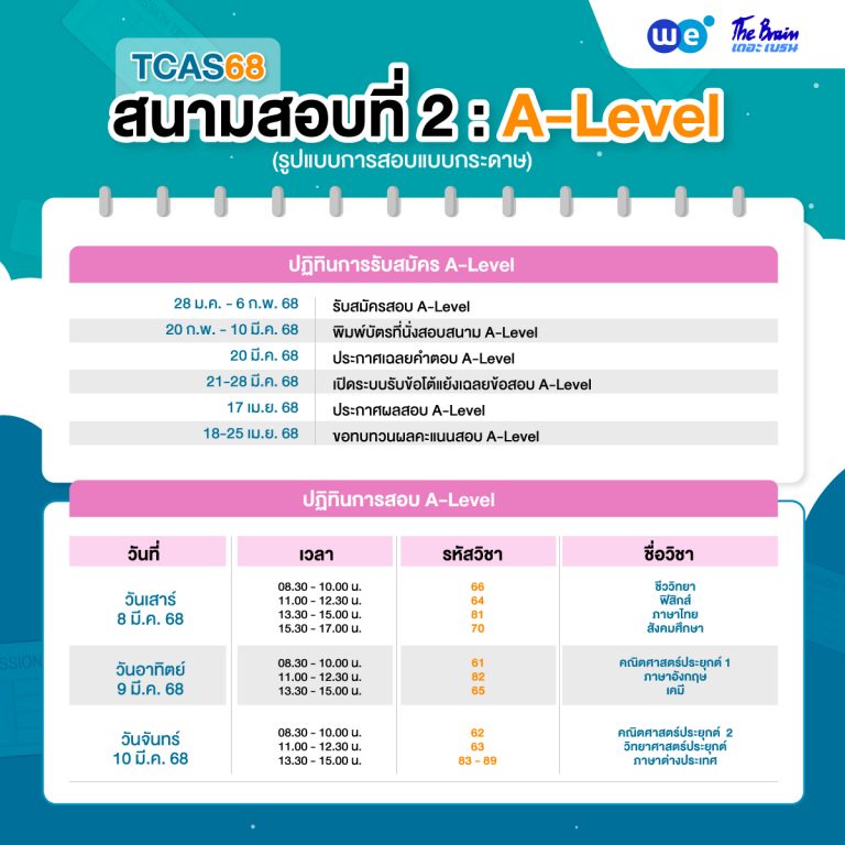 TCAS68 อัปเดตปฏิทิน DEK68 ต้องรู้อะไรไม่ให้ตกเทรนด์