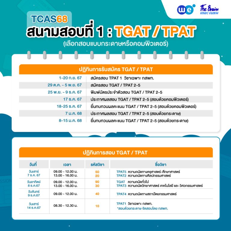 TCAS68 อัปเดตปฏิทิน DEK68 ต้องรู้อะไรไม่ให้ตกเทรนด์