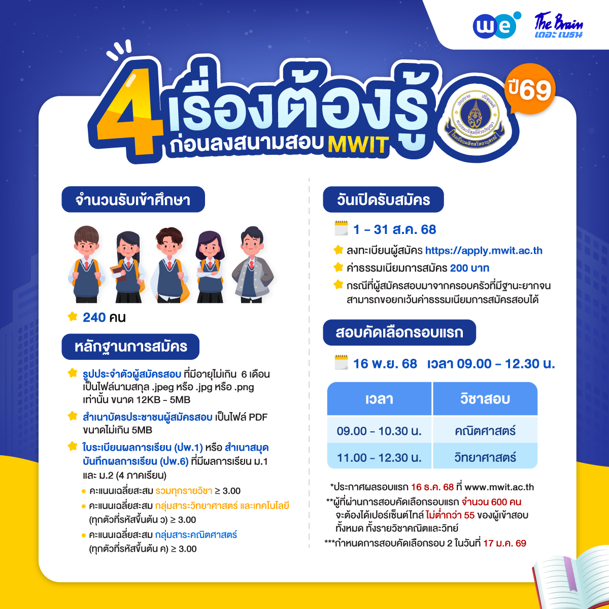 สรุปครบ! สอบเข้า MWIT ม.4 รร.มหิดลวิทยานุสรณ์ ปี 69